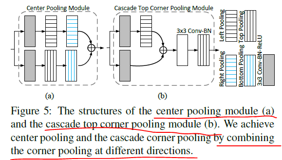 论文精读——CenterNet :Keypoint Triplets for Object Detection_objects as points和centernet:keypoint ...
