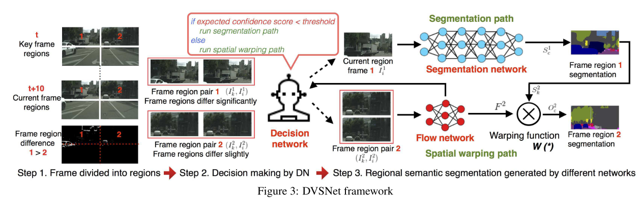 利用帧间相关性的视频语义分割_帧相关-CSDN博客
