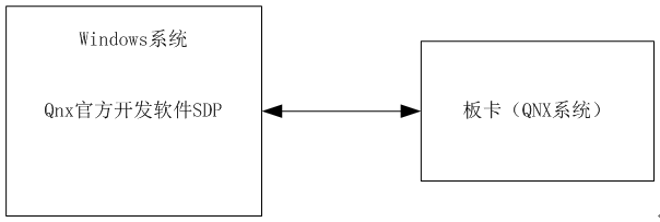 搭建QNX开发环境，安装QNX Momentics IDE（搭配VMware虚拟机）-CSDN博客