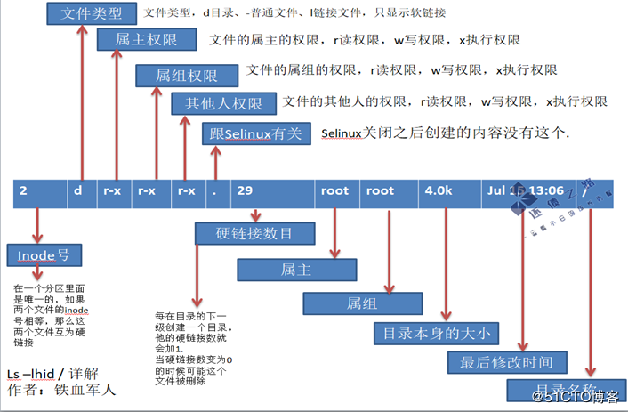 Linux文件属性详解linux 文件属性信息 Csdn博客 
