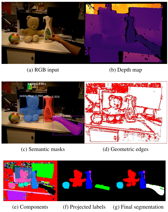 利用帧间相关性的视频语义分割_帧相关-CSDN博客