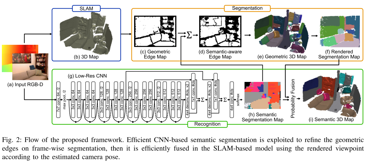 利用帧间相关性的视频语义分割_帧相关-CSDN博客