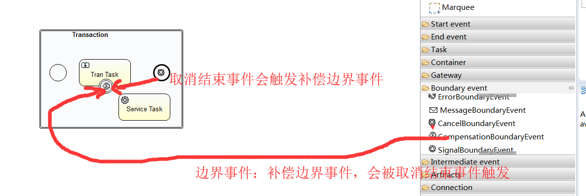复习步骤12- 16 BPMN事件（3）结束事件_流程bpm怎么反映节点终止-CSDN博客