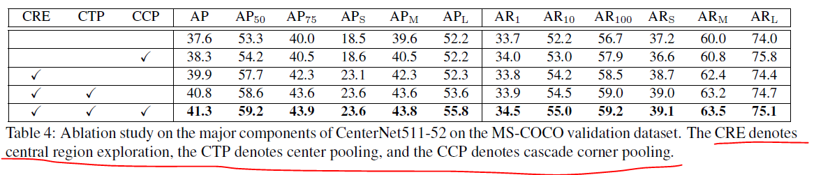 论文精读——CenterNet :Keypoint Triplets for Object Detection_objects as points和centernet:keypoint ...