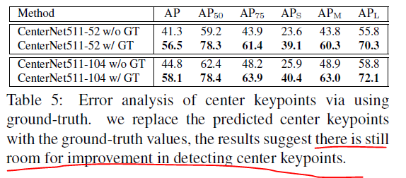 论文精读——CenterNet :Keypoint Triplets for Object Detection_objects as points和centernet:keypoint ...