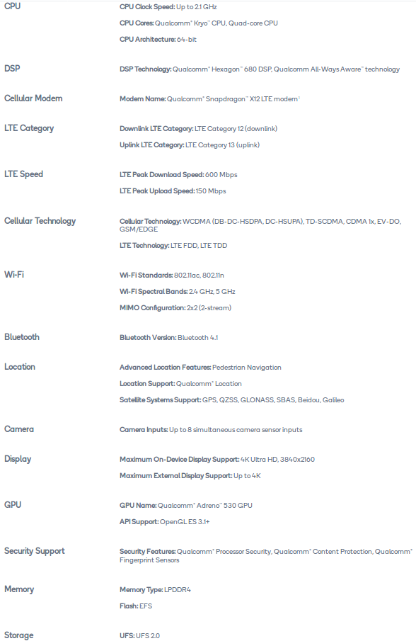 高通骁龙820A车用处理器全面解读-CSDN博客