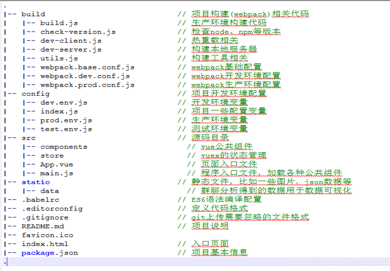 Spring Bootvue从零开始搭建系统(二):项目前端vuejs目录结构描述springboot Vue前台是指向哪个文件 Csdn博客 9088