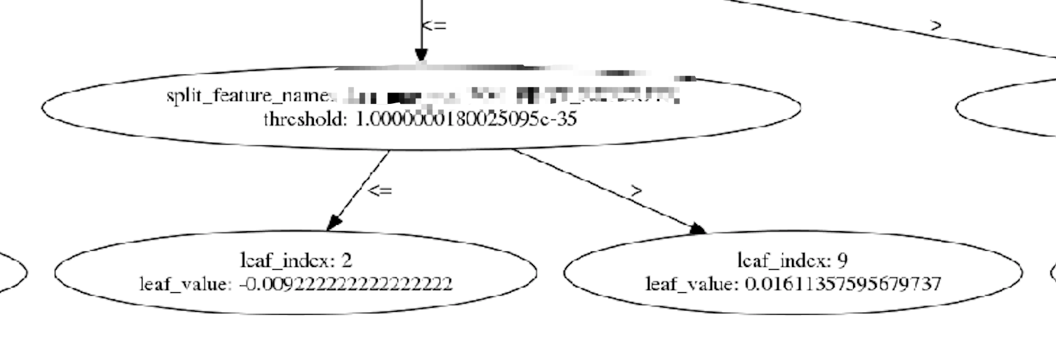 lightgbm可视化后的threshold和leaf_value是什么意思？_leafvalue-CSDN博客