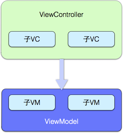 MVVM架构设计文档_mvvm 文档-CSDN博客