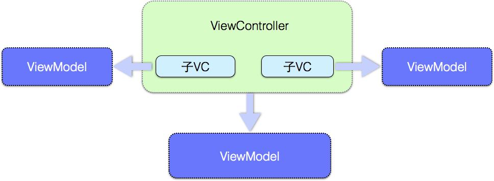 MVVM架构设计文档_mvvm 文档-CSDN博客