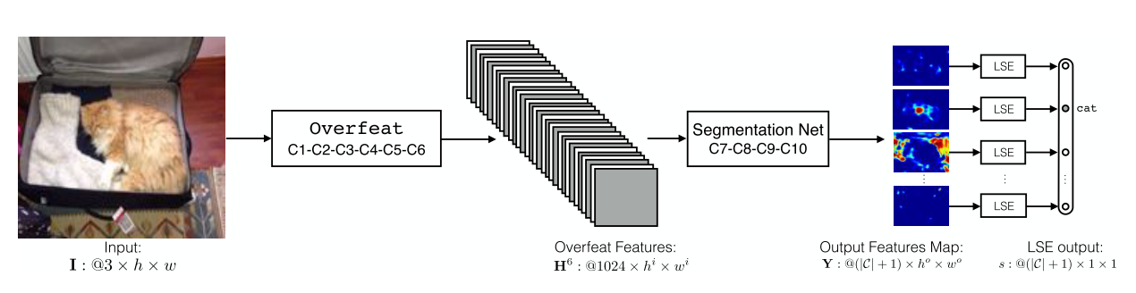 What is MIL, SIL, PIL and HIL? - Programmer Sought