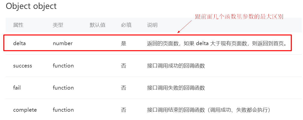 【微信小程序】几个路由函数（wx.switchTab、wx.reLaunch、wx.redirectTo、wx.navigateTo、wx.navigateBack）的用法_小程序 wx.函数 ...