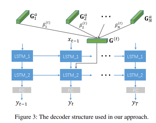 论文解析：Motion Guided Spatial Attention for Video Captioning-CSDN博客