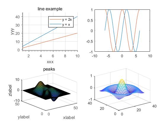 MATLAB合并已经绘制的figure到新的子图中_matlab 如何加载fig 在子图-CSDN博客