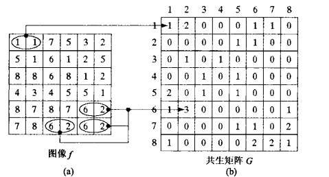 十七、数字图像处理之表示与描述_图像处理之表述-CSDN博客