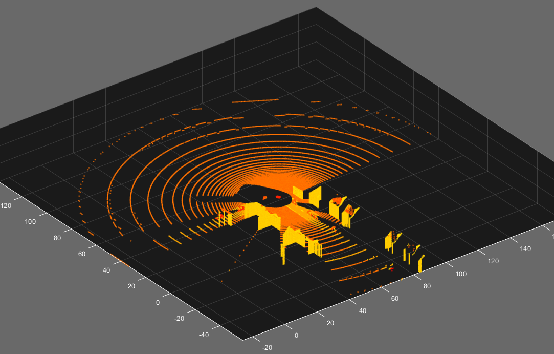 Prescan（九）：配置点云 point cloud 传感器_prescan的 3d scatter plot generated by ...