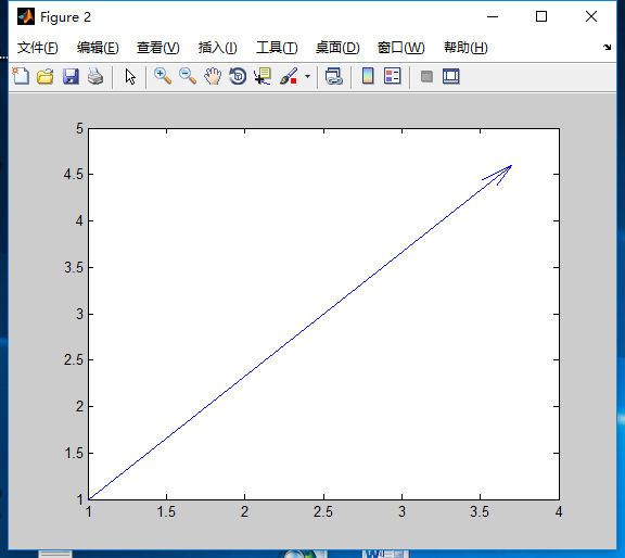 Matlab的quiver函数的用法 Matlab Quiver函数 Csdn博客
