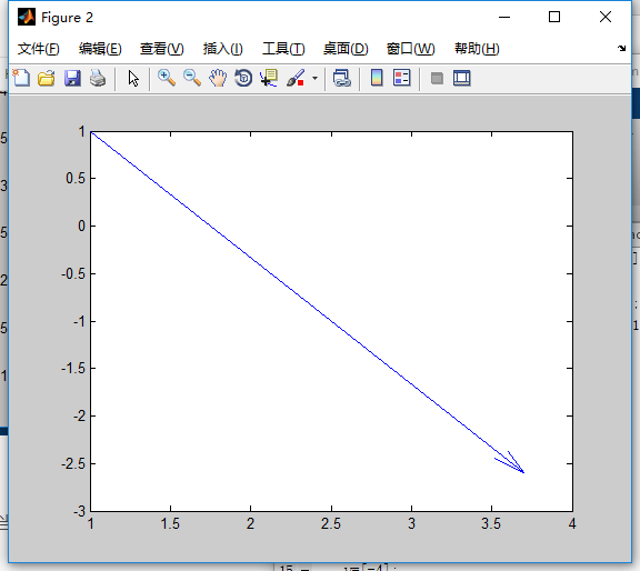 matlab的quiver函数的用法_matlab quiver函数-CSDN博客