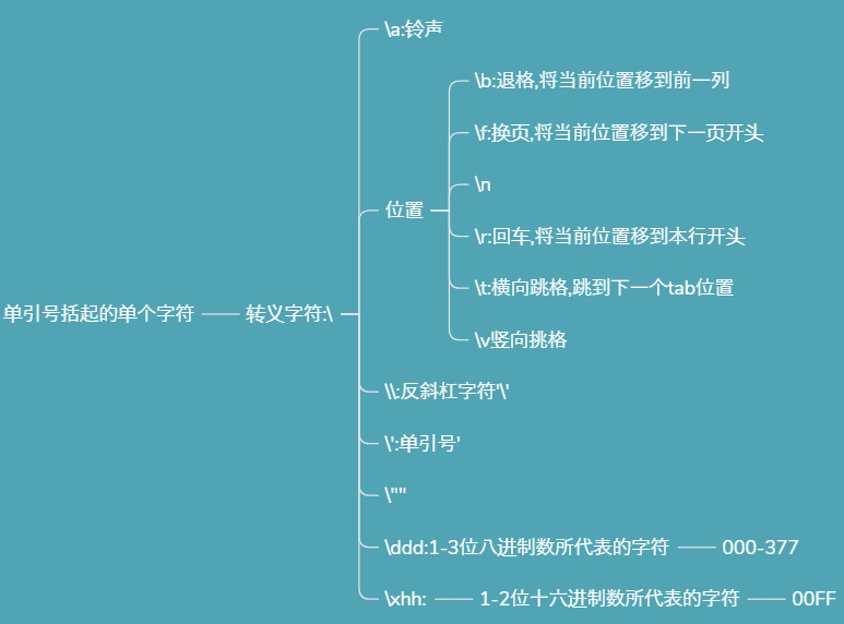 C语言数据类型——基本类型，构造类型，枚举类型，指针类型下列选项中哪一个是构造数据类型 A整型 B浮点型 C数组 D字符型 Csdn博客