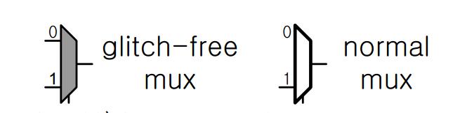 exynos4412时钟管理单元(CMU)_cmu block-CSDN博客