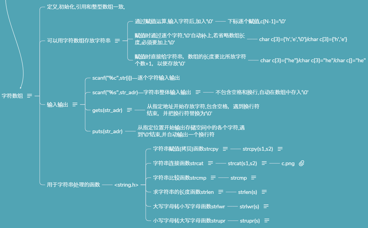 C语言数据类型——基本类型，构造类型，枚举类型，指针类型下列选项中哪一个是构造数据类型 A整型 B浮点型 C数组 D字符型 Csdn博客