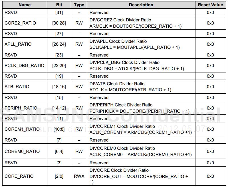 exynos4412时钟管理单元(CMU)_cmu block-CSDN博客