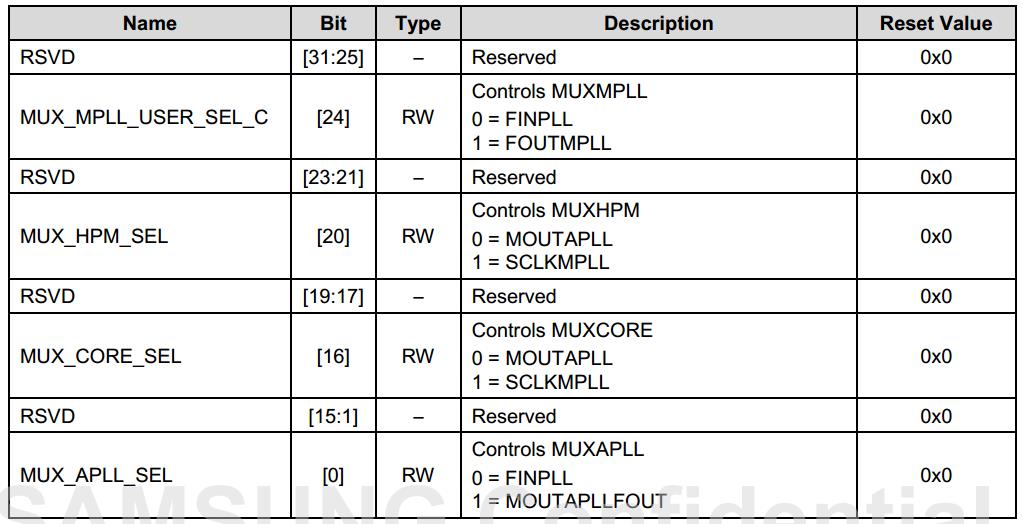 exynos4412时钟管理单元(CMU)_cmu block-CSDN博客