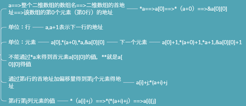C语言数据类型——基本类型，构造类型，枚举类型，指针类型下列选项中哪一个是构造数据类型 A整型 B浮点型 C数组 D字符型 Csdn博客