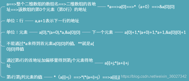 C语言数据类型——基本类型,构造类型,枚举类型,指针类型下列选项中哪一个是构造数据类型 A整型 B浮点型 C数组 D字符型 Csdn博客