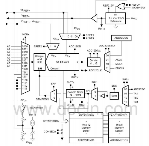 MSP430-ADC配置寄存器使用_msp430f149adc怎么配置-CSDN博客