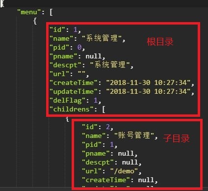 SpringBoot+LayUI动态展示侧边导航栏_spring boot thymeleaf左侧菜单-CSDN博客