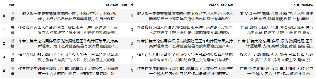 基于lstm的中文文本多分类实战 Lstm分类 Csdn博客