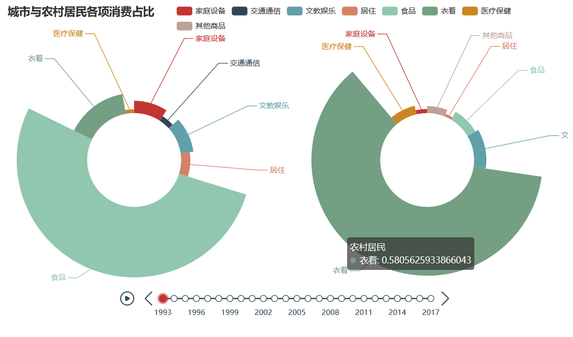 用PyEcharts实现数据可视化快速上手指南_pychart实现s数据可视化看板-CSDN博客