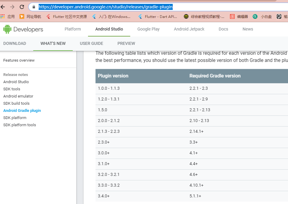 如何查看 Gradle 插件的版本号和 Gradle 的版本号的对应关系gradle版本号对应的版本 Csdn博客 
