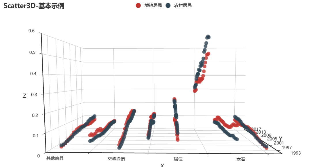 用PyEcharts实现数据可视化快速上手指南_pychart实现s数据可视化看板-CSDN博客