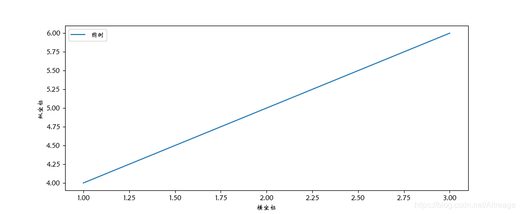 Windows中matplotlib中文乱码问题解决笔记matplot Windows 汉字 Csdn博客