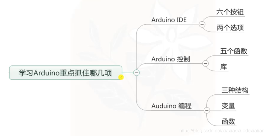 Day01:arduino硬件入门01认识arduino与开发环境bar Di Re Arduino Csdn博客