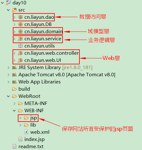 Java Web基础入门第三十讲 基于Servlet+JSP+JavaBean开发模式的购物车_请利用servlet和javabean结合使用,实现购物车功能。-CSDN博客