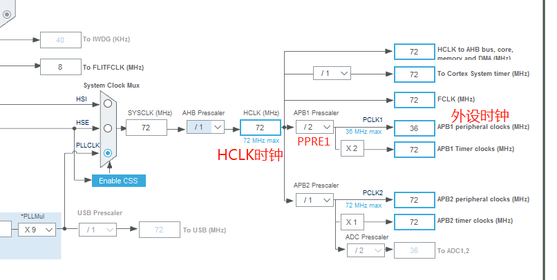 stm32 HAL库怎么得到外设频率的HAL_RCC_GetPCLK1Freq()_hal stm32怎么看所有频率-CSDN博客