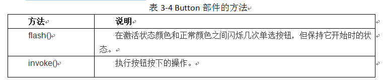 用tkinter打造gui开发工具(15)tkinter小部件的button按钮部件ttk Button Command Csdn博客