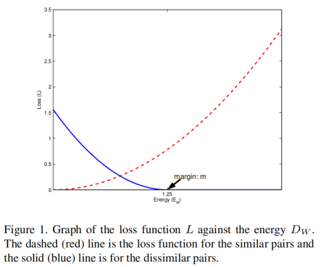 Contrastive Loss_losses.contrastiveloss-CSDN博客