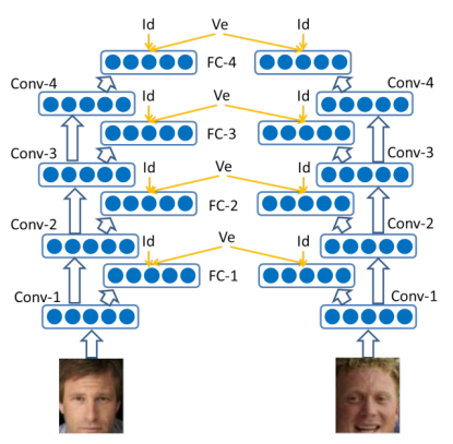 双约束的Loss Function_双约束重力模型-CSDN博客
