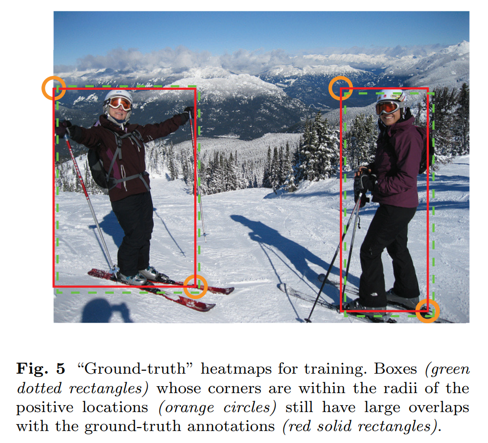 CornerNet详解_corner net-CSDN博客
