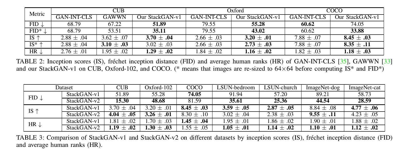 StackGAN++: Realistic Image Synthesiswith Stacked Generative ...