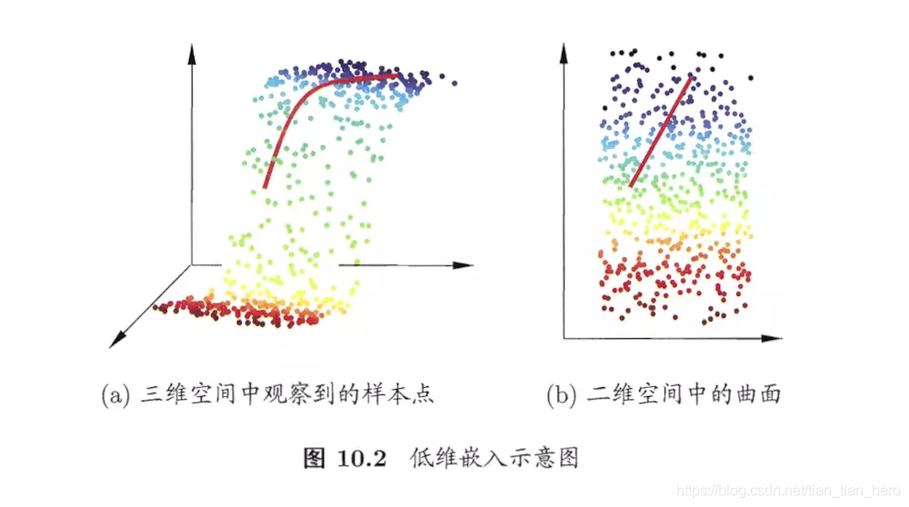 Mds多维缩放详解多维缩放mds例题及详细解析 Csdn博客