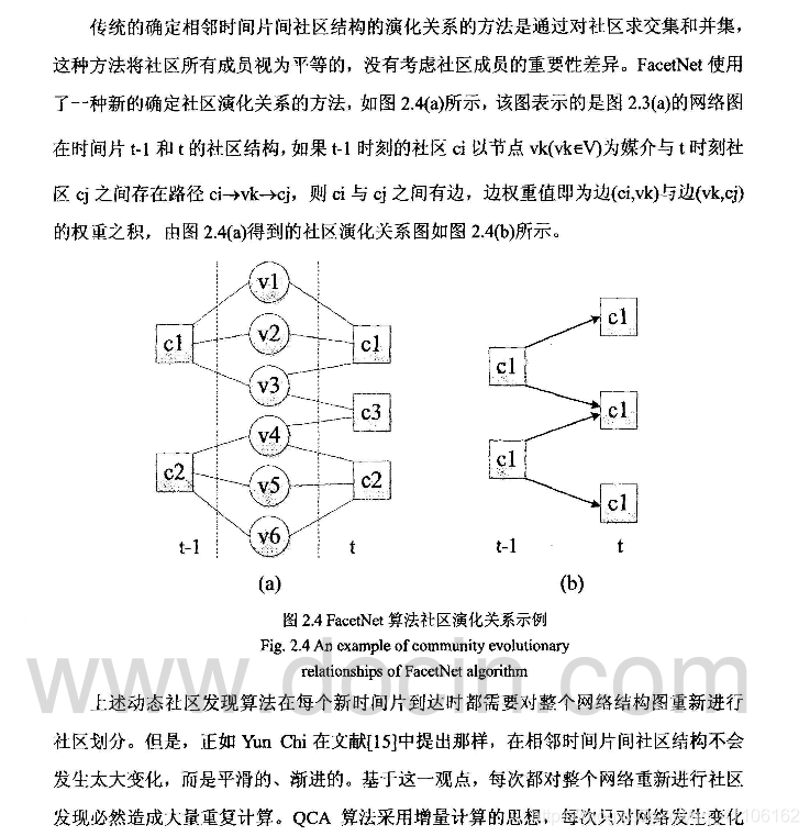 经典动态社区发现算法graphscope算法facenet算法qca算法 Csdn博客 0281