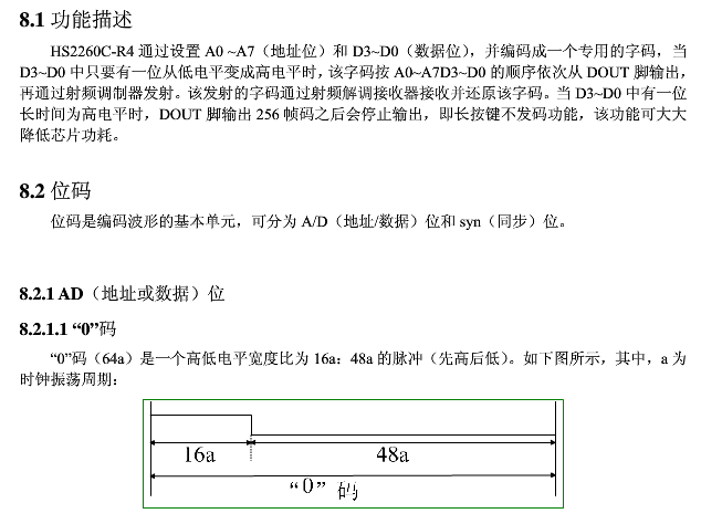 2260系列315M发射波形分析_sct2260-CSDN博客