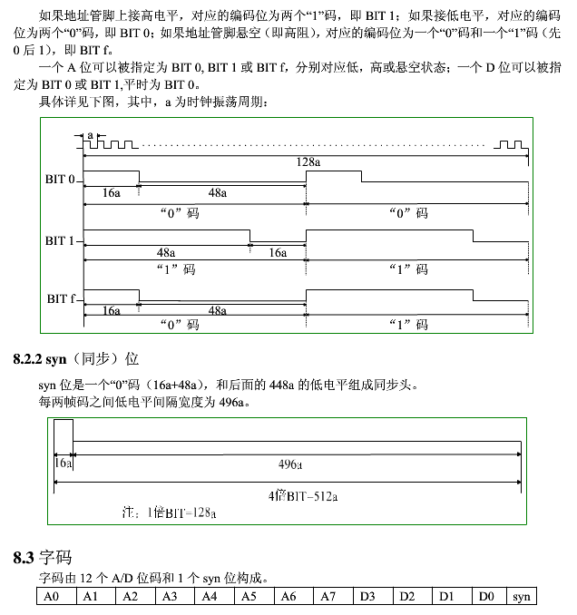 2260系列315M发射波形分析_sct2260-CSDN博客