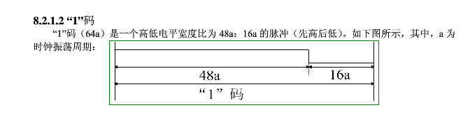2260系列315M发射波形分析_sct2260-CSDN博客