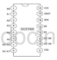 2260系列315M发射波形分析_sct2260-CSDN博客